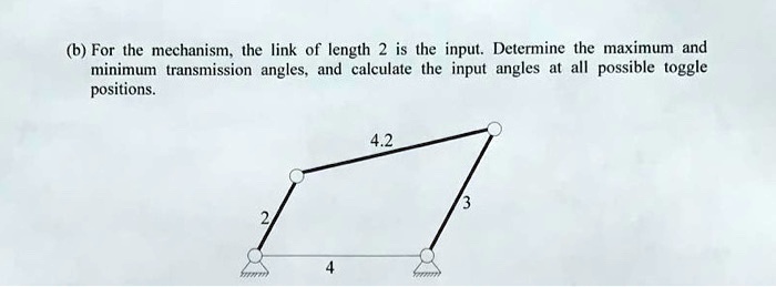 (b) For the mechanism, the link of length 2 is the input. Determine the maximum and minimum ...