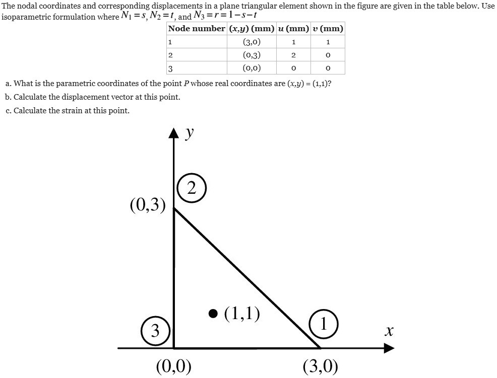 the nodal coordinates and corresponding displacements in a plane ...