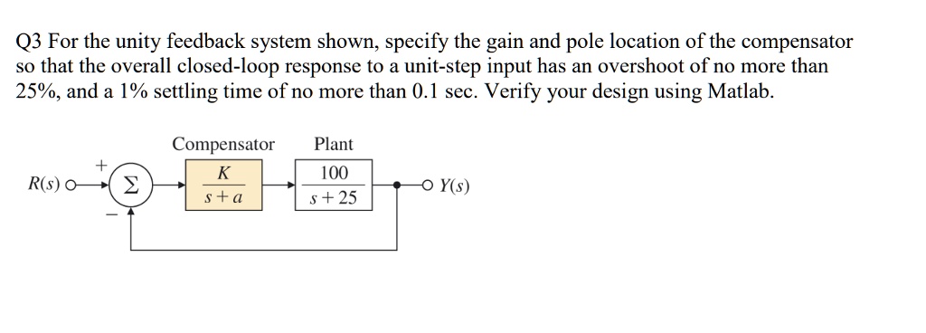 Q3 For the unity feedback system shown, specify the gain and pole ...