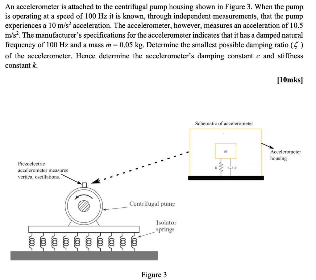 SOLVED: An accelerometer is attached to the centrifugal pump housing shown in Figure 3. When the ...