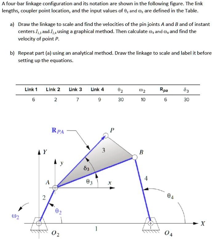 A four-bar linkage configuration and its notation are shown in the following figure. The link ...