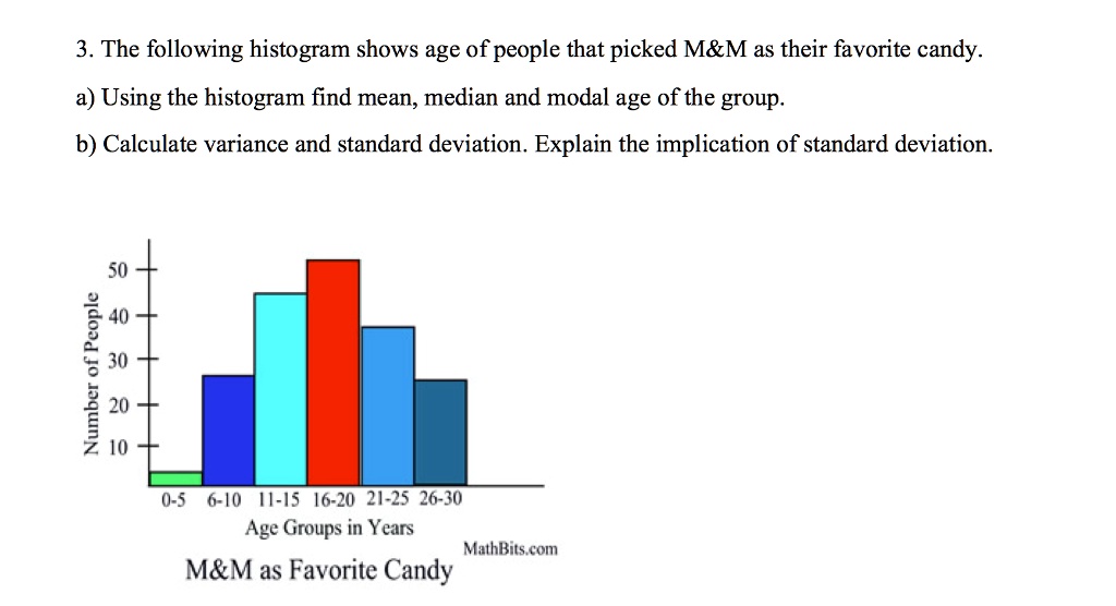 SOLVED: The following histogram shows the age of people who picked M M ...