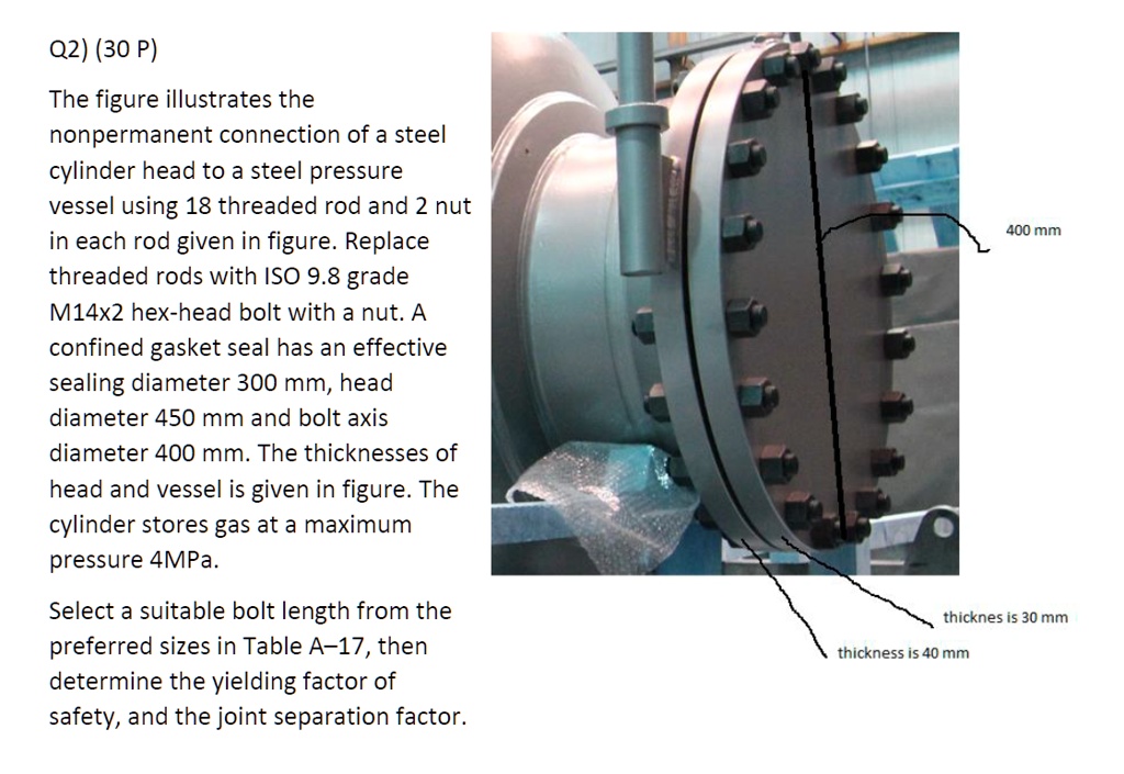 The Diagram Illustrates How Steel Rods Are Manufactured In The ...