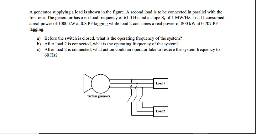 SOLVED: A generator supplying load is shown in the figure. A second ...