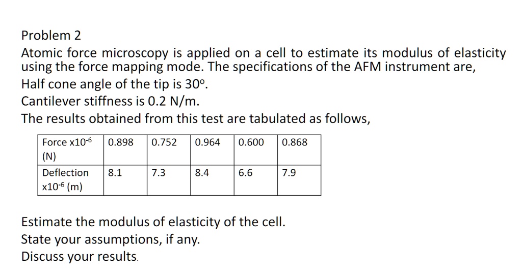 Problem 2 Atomic force microscopy is applied on a cell to estimate its ...