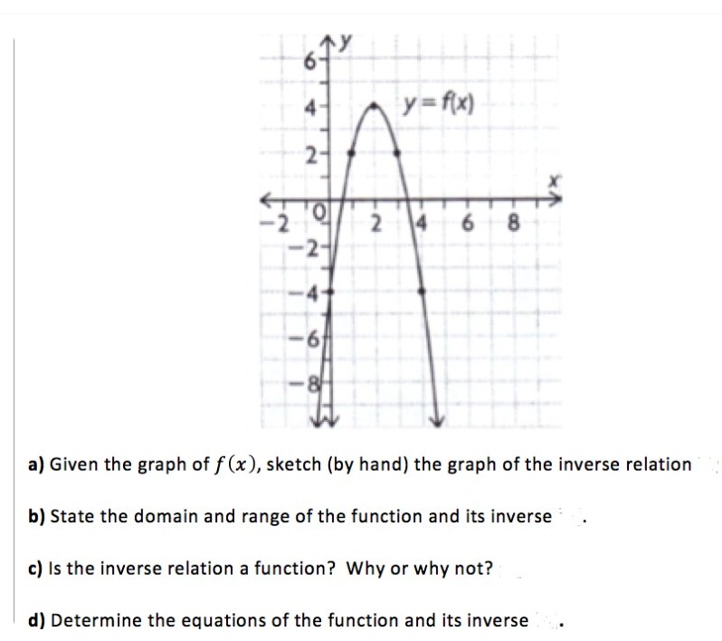 a) Given the graph of f(x), sketch (by hand) the graph of the inverse ...