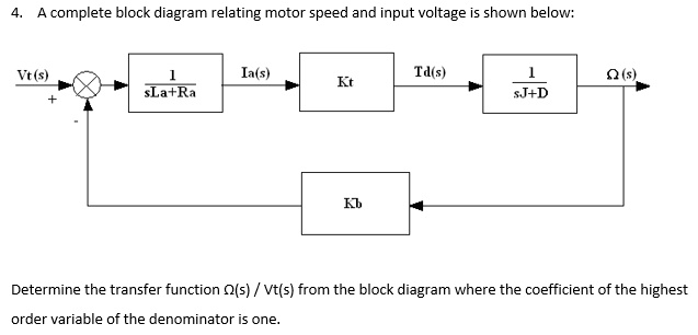 SOLVED: A complete block diagram relating motor speed and input voltage ...