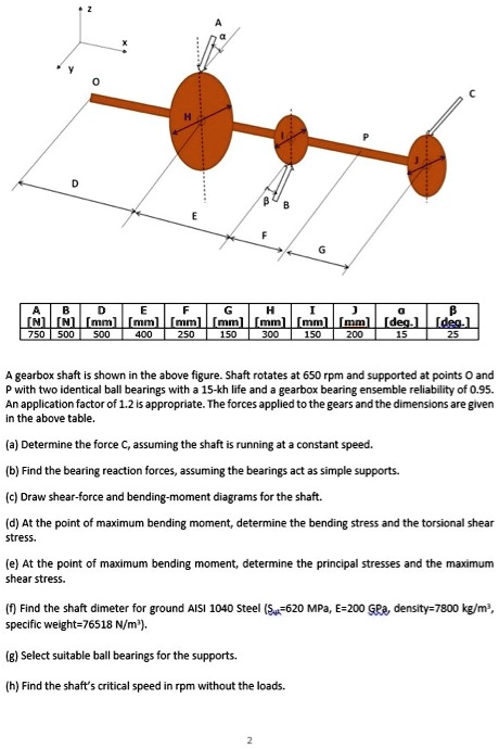 SOLVED: P deg. 15 A gearbox shaft is shown in the above figure. The ...