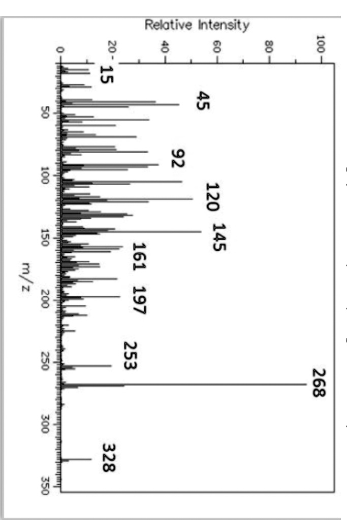 SOLVED: Answer the following questions by analyzing the mass spectrum below. Which peak is the ...