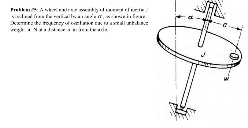 problem 5a wheel and axle assembly of moment of inertia j is inclined ...