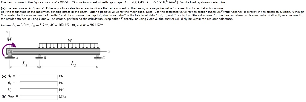 SOLVED: The beam shown in the figure consists of a W360 79 structural ...