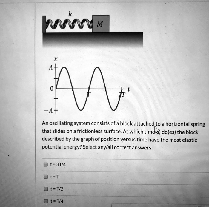 SOLVED: An oscillating system consists of a block attached to a horizontal spring that slides on ...