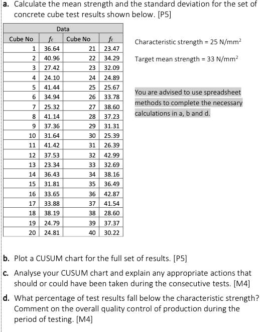 SOLVED:Calculate the mean strength and the standard deviation for the ...