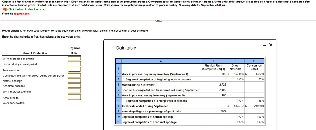 SOLVED: The text appears to be a mix of requirements and data tables. It is difficult to ...