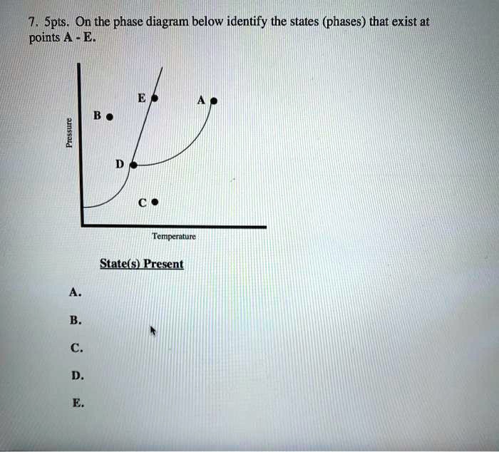 SOLVED: Spts. On the phase diagram below identify the states (phases ... SOLVED: Spts. On the phase diagram below identify the states (phases ...