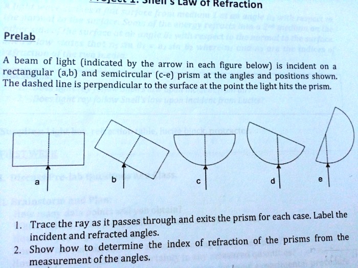 Prelab A beam of light (indicated by the arrow in each figure below) is ...