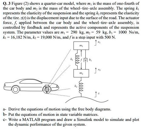 Q. 3 Figure (2) shows a quarter-car model, where m1 is the mass of one ...