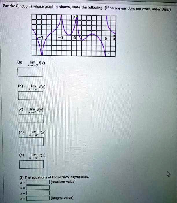 SOLVED: For the function whose graph is shown, state the following: (If an answer does not exist ...