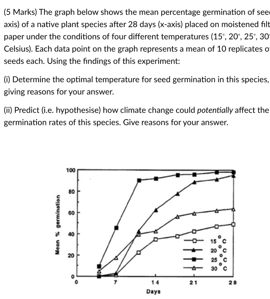SOLVED: Is this answer 20 degrees? (5 Marks) The graph below shows the ...