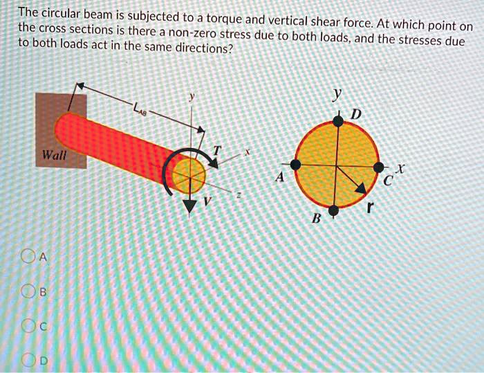 The circular beam is subjected to a torque and vertical shear the cross ...