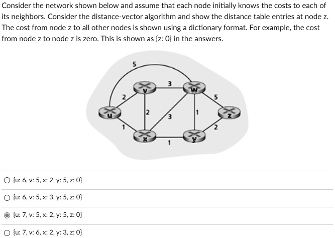 Consider the network shown below and assume that each node initially knows the costs to each of ...