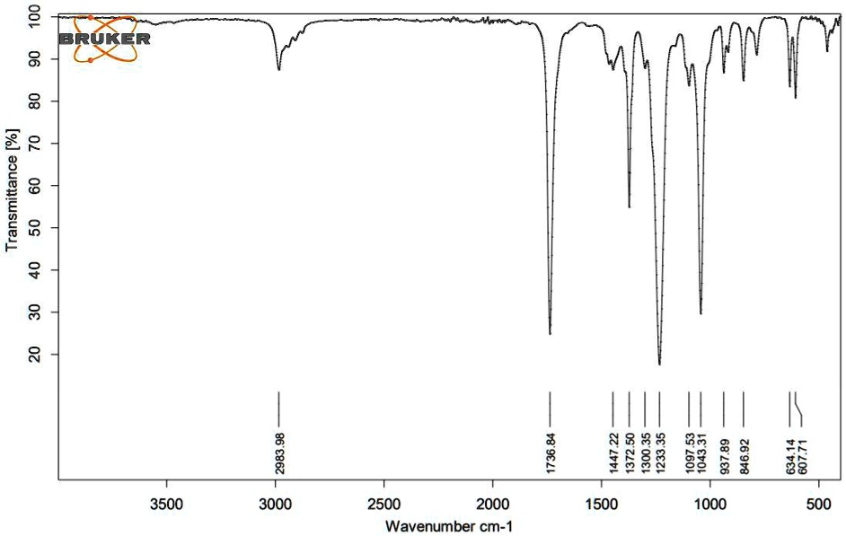 Solved Does This Ir Spectrum Match The Ir Spectrum Of Ethyl Acetate
