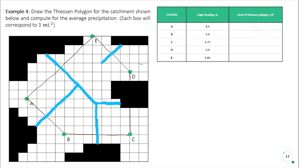 SOLVED: Example 4: Draw the Thiessen Polygon for the catchment shown ...