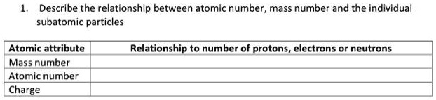 SOLVED: Describe the relationship between atomic number, mass number ...