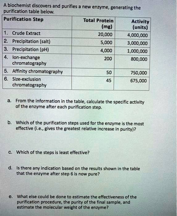 SOLVED: A biochemist discovers and purifies a new enzyme, generating the purification table ...