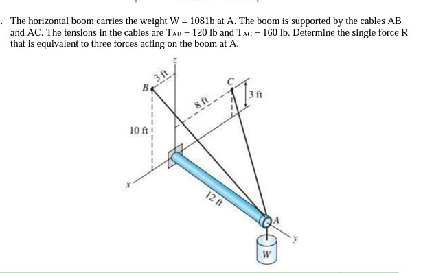 The horizontal boom carries the weight W=1081 b at A. The...