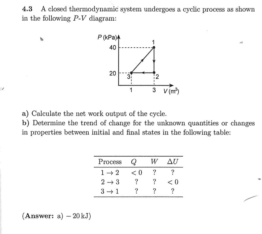 SOLVED: 4.3A closed thermodynamic system undergoes a cyclic process as shown in the following P ...