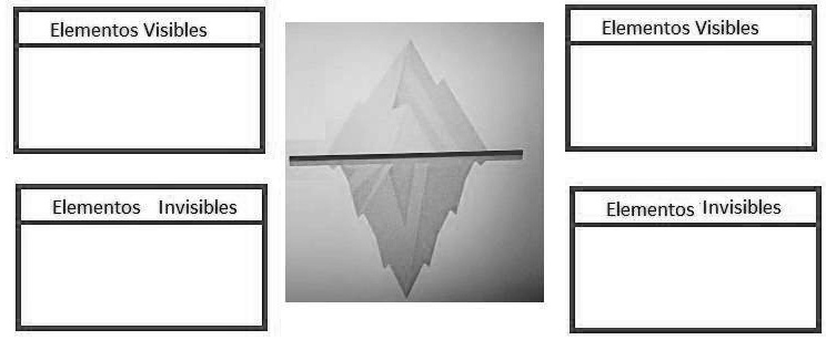 SOLVED: Escribir los elementos visibles e invisibles que tenemos, sobre ...