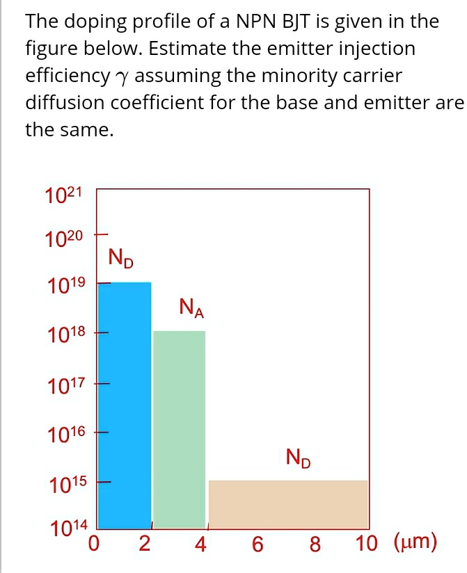 The doping profile of a NPN BJT is given in the figure below. Estimate ...