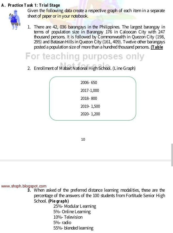a practice task 1 trial stage given the following data create a respective graph of each item in ...