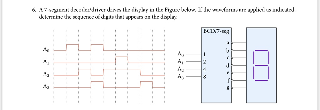 A 7-segment decoder/driver drives the display in the Figure below. If the waveforms are applied ...