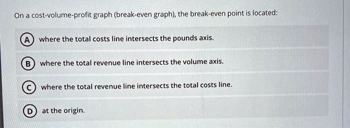 On a cost-volume-profit graph (break-even graph), the break-even point ...