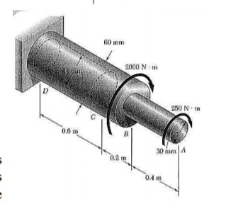 D 60 mm 2000 Nm C 0.6 m B 30 mm A 0.2 m 0.4 m 250 Nm