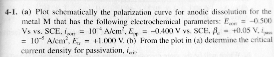 SOLVED: 4-1. (a) Plot schematically the polarization curve for anodic dissolution for the metal ...