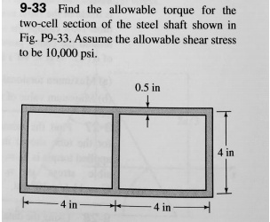SOLVED: Find the allowable torque for the two-cell section of the steel ...