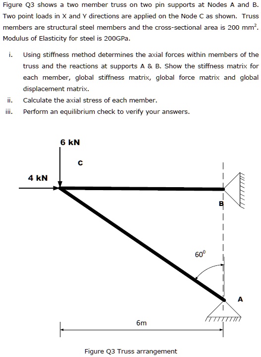 figure q3 shows a two member truss on two pin supports at nodes a and b ...