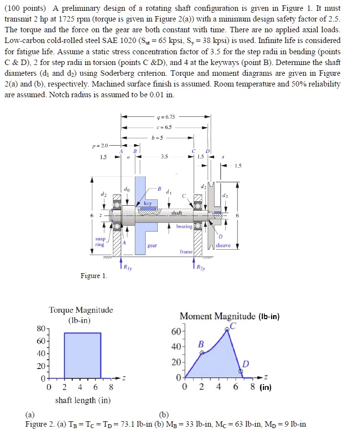 SOLVED: 100 pointsA preliminary design of a rotating shaft ...