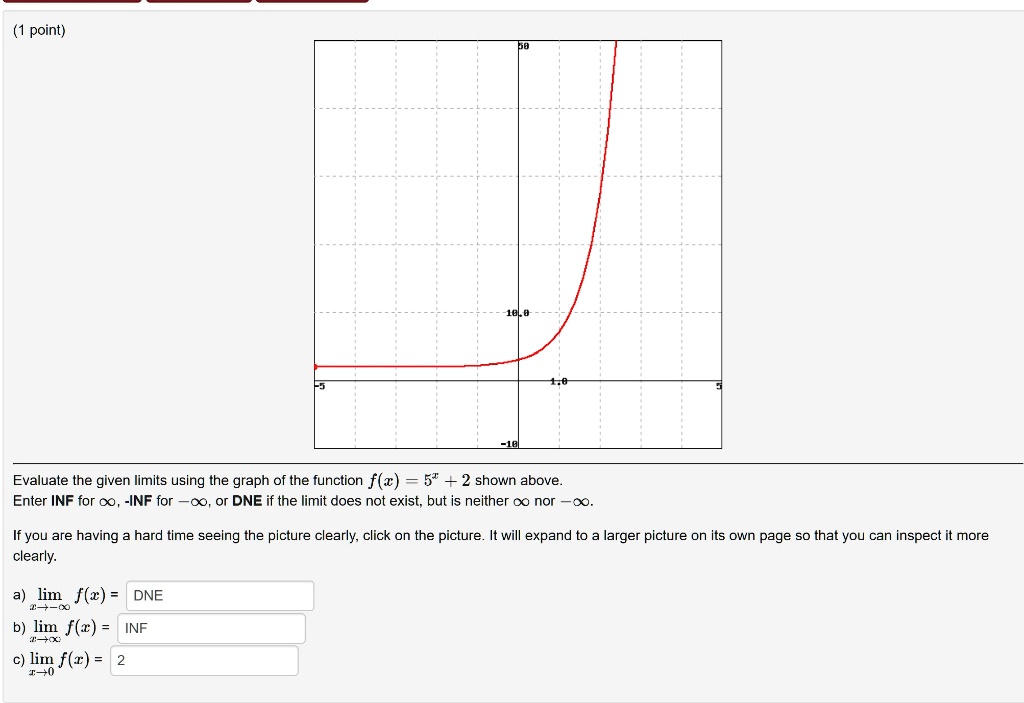 SOLVED:point) Evaluate the given limits using the graph of the function f(z) = 5" ~ 2 shown ...