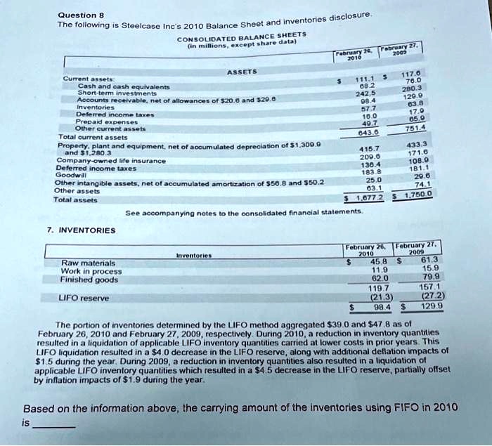 SOLVED: Question 8 The following is Steelcase Inc's 2010 Balance Sheet ...