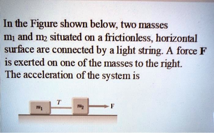 SOLVED: In the Figure shown below; two masses M] and m situated on a frictionless, horizontal ...
