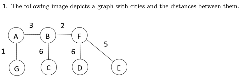 Solved Write An Algorithm Using Pseudocode That Will Take As Input The Graph And Will Output 5997