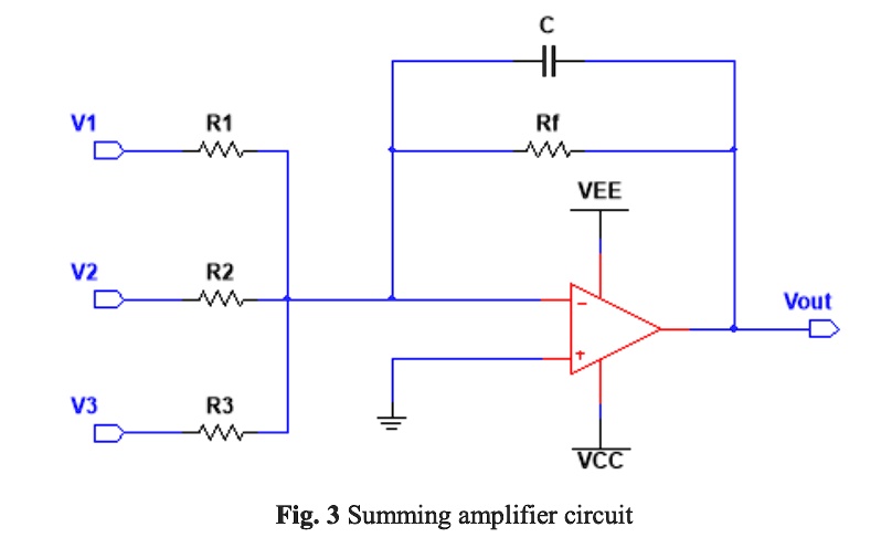 SOLVED: A summing amplifier is an extension of a standard inverting amplifier that allows us to ...