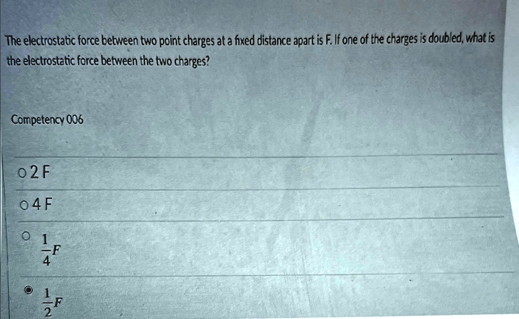 The electrostatic force between two point charges at a fixed distance ...