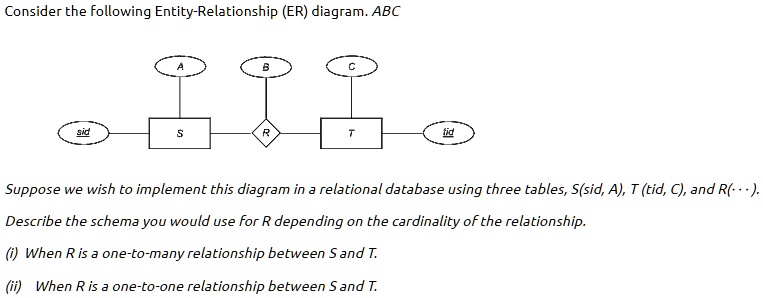 SOLVED: Consider the Following Entity-Relationship(ER)diagram.ABC Suppose we wish to implement ...