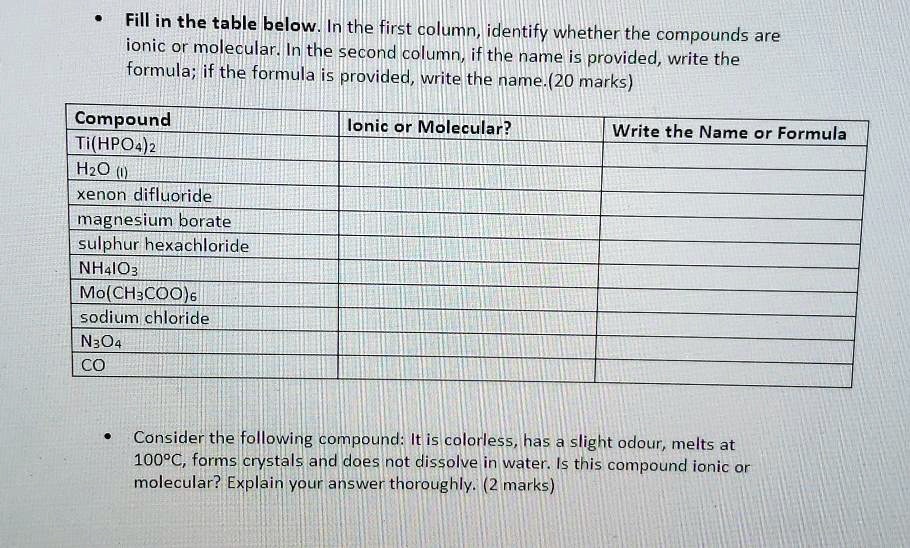 fill in the table below in the first column identify whether the compounds are ionic or ...