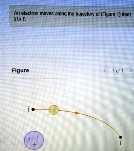 An electron moves along the trajectory of (Figure 1) from point i to ...